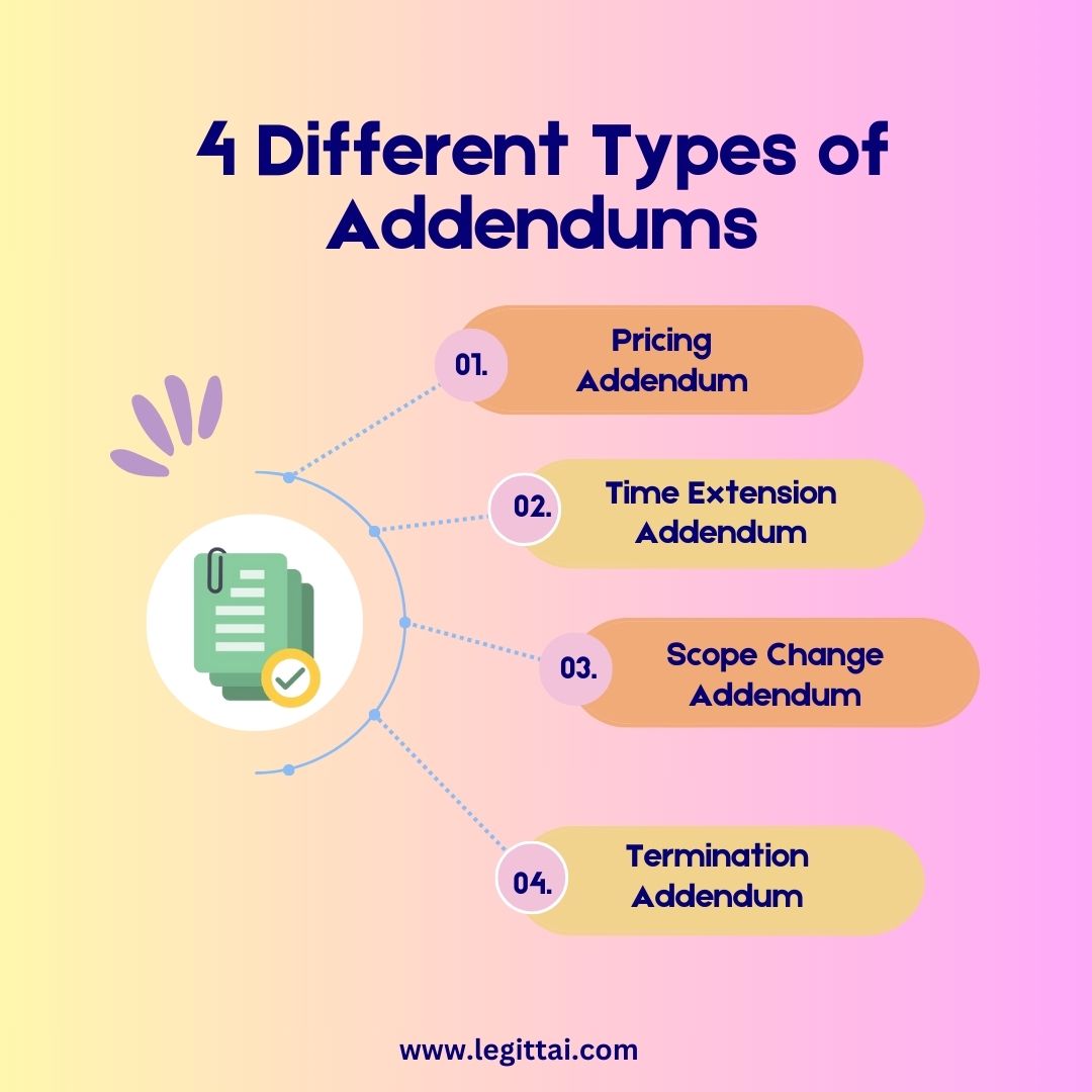 6 Steps On How To Write An Addendum To A Contract Legitt AI