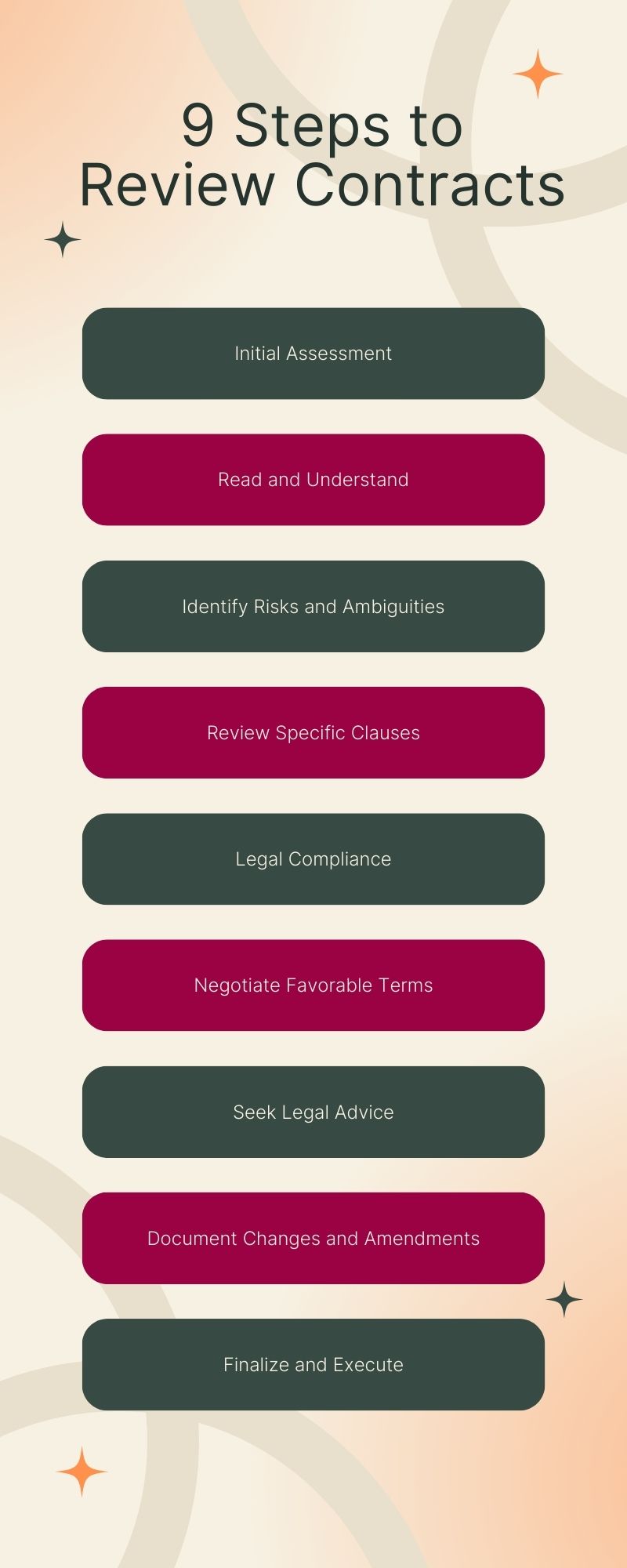 Contract Review Guide: How to Review a Contract