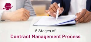 6 Essential Steps in Contract Management Process | Legitt AI
