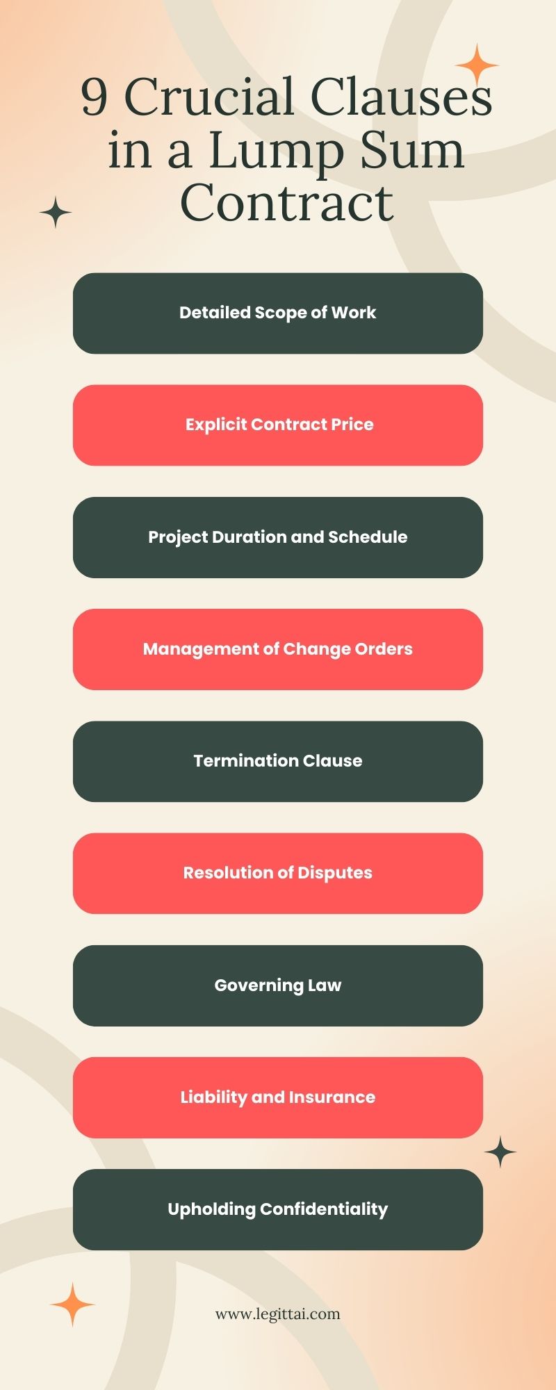Lump Sum Contracts in the UAE (Dubai) - Legitt