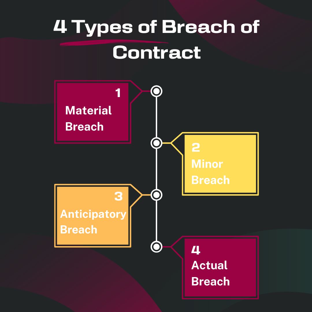 Breach of Contract: A Comprehensive Guide for Senior Business Leaders
